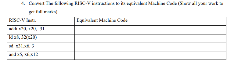 Solved 4. Convert The following RISC-V instructions to its | Chegg.com