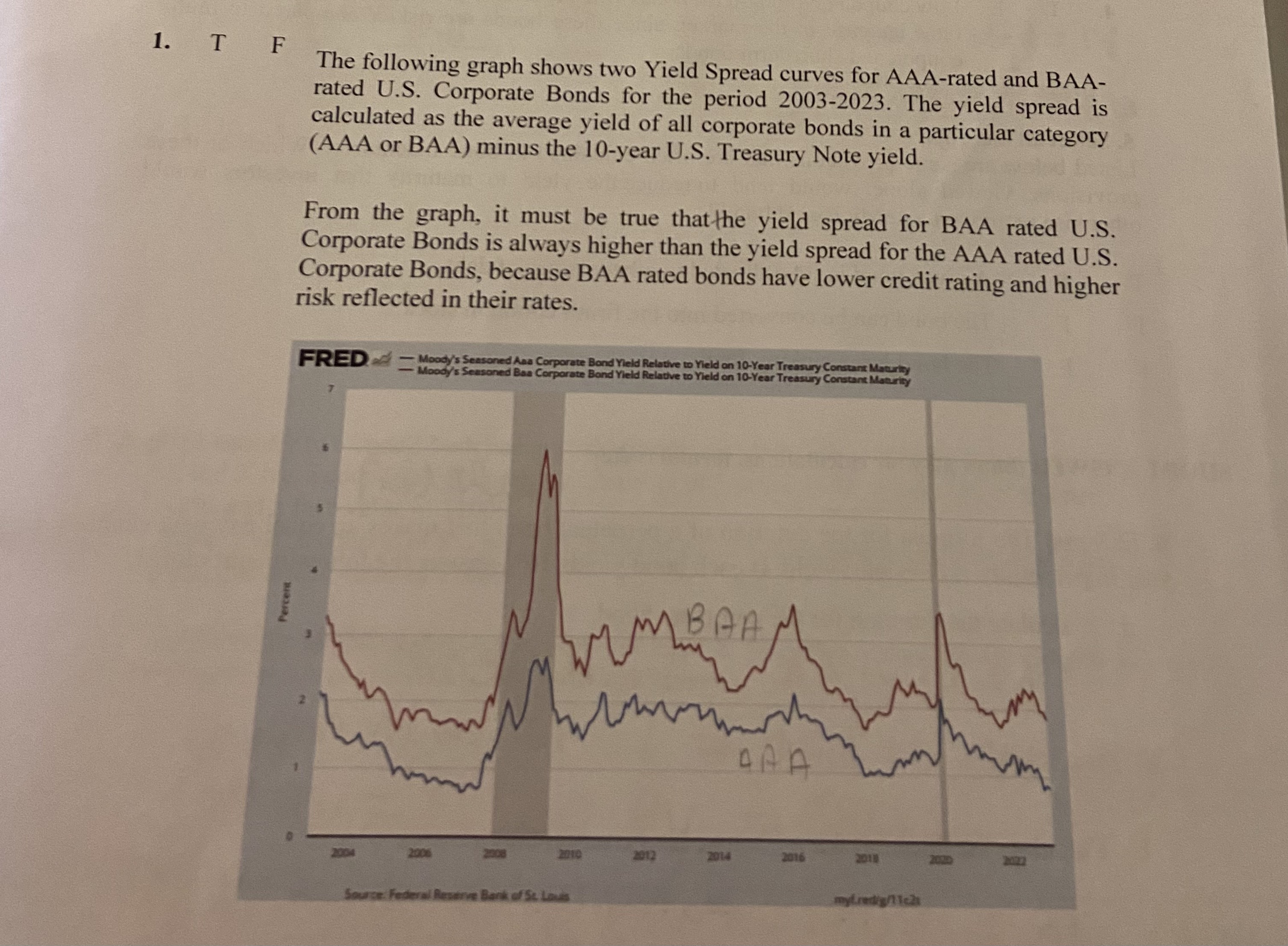 Solved The Following Graph Shows Two Yield Spread Curves For 3246
