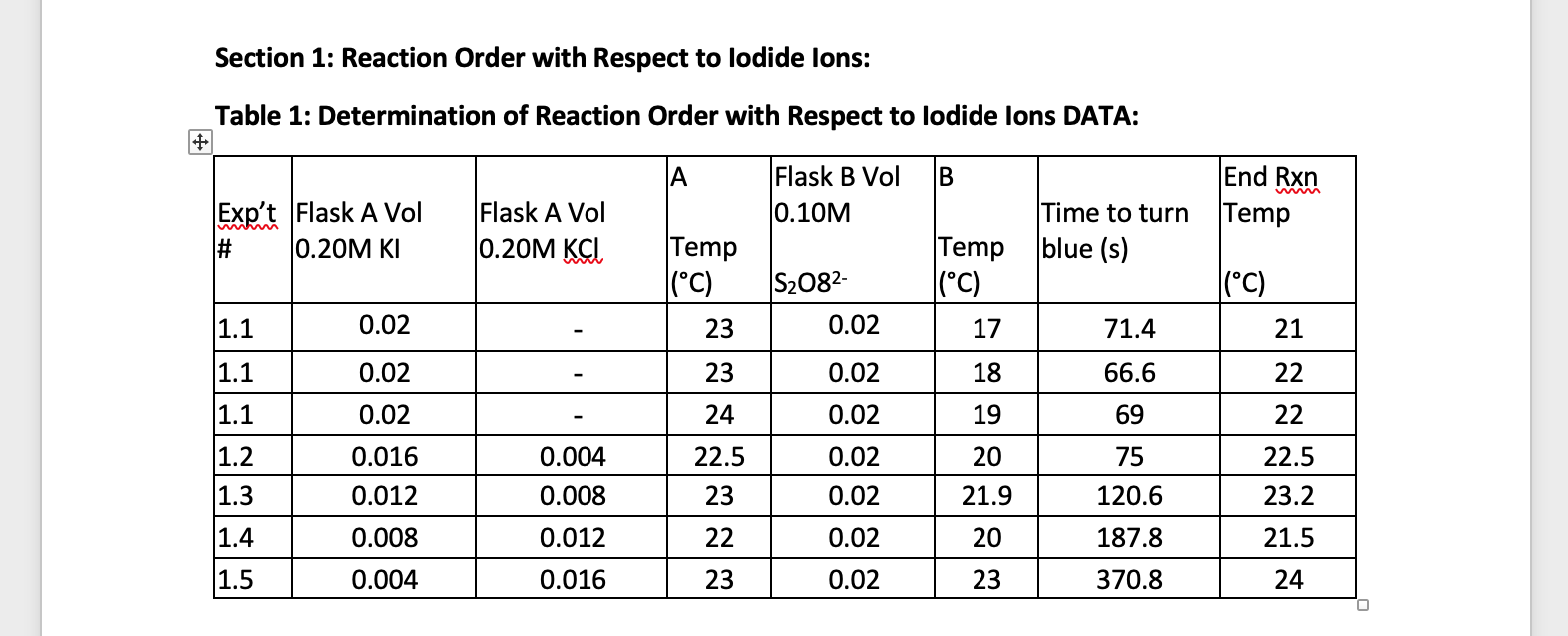 log r = log(k) + m log [1-] +n log [S2082-] Rearrange | Chegg.com