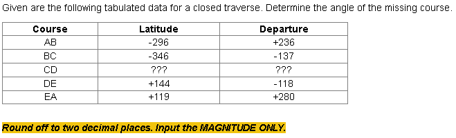 Solved Given are the following tabulated data for a closed | Chegg.com
