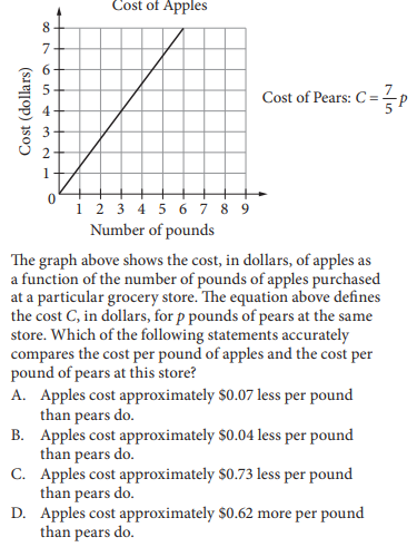 Solved Cost of Apples Cost (dollars) Cost of Pears: C D 1 2 | Chegg.com