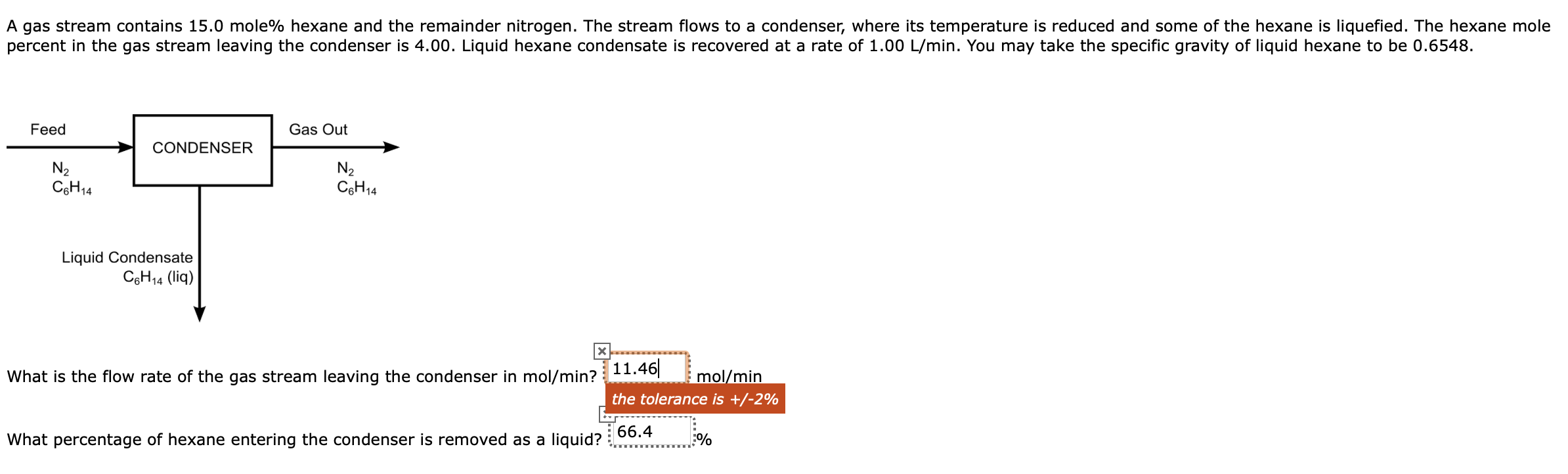 Solved A gas stream contains 15.0 mole% hexane and the | Chegg.com