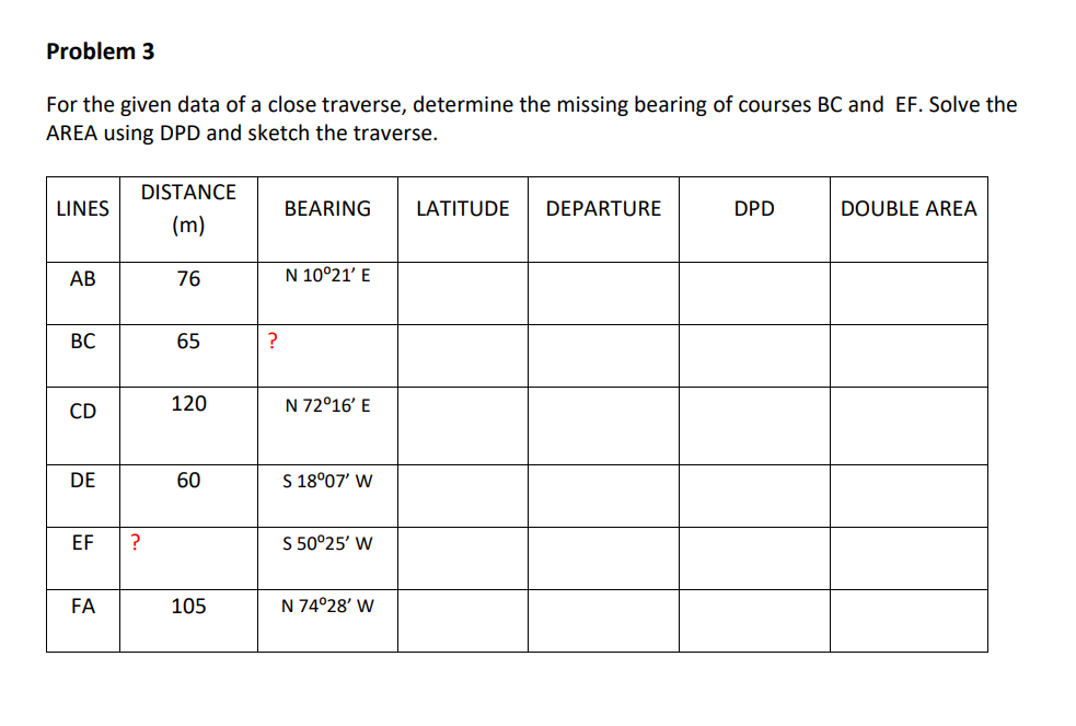 Solved Problem 3 For the given data of a close traverse, | Chegg.com