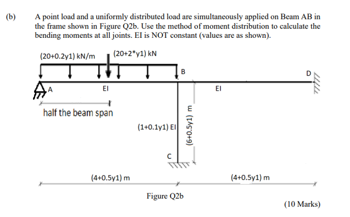 Solved (b) A point load and a uniformly distributed load are | Chegg.com
