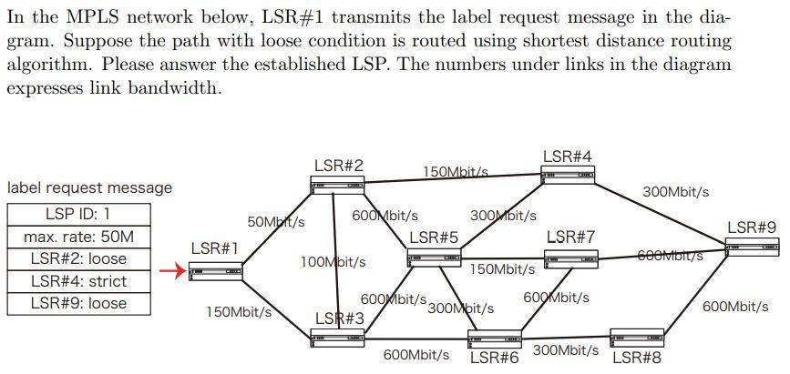Solved In the MPLS network below, LSR#1 transmits the label | Chegg.com