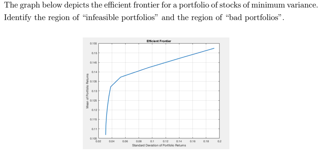 Solved The graph below depicts the efficient frontier for a | Chegg.com