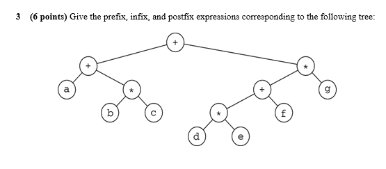 Solved 3 (6 ﻿points) ﻿Give the prefix, infix, and postfix | Chegg.com