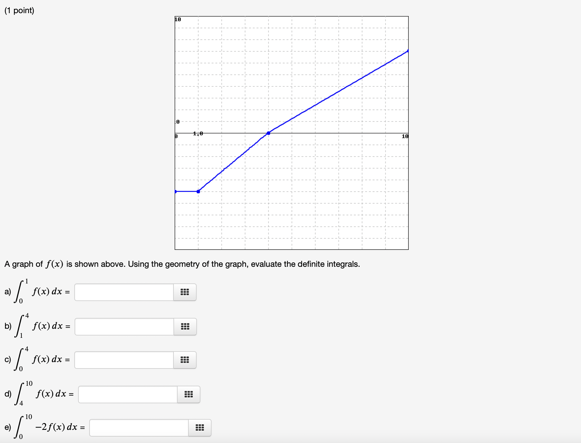 Solved A graph of f(x) is shown above. Using the geometry of | Chegg.com
