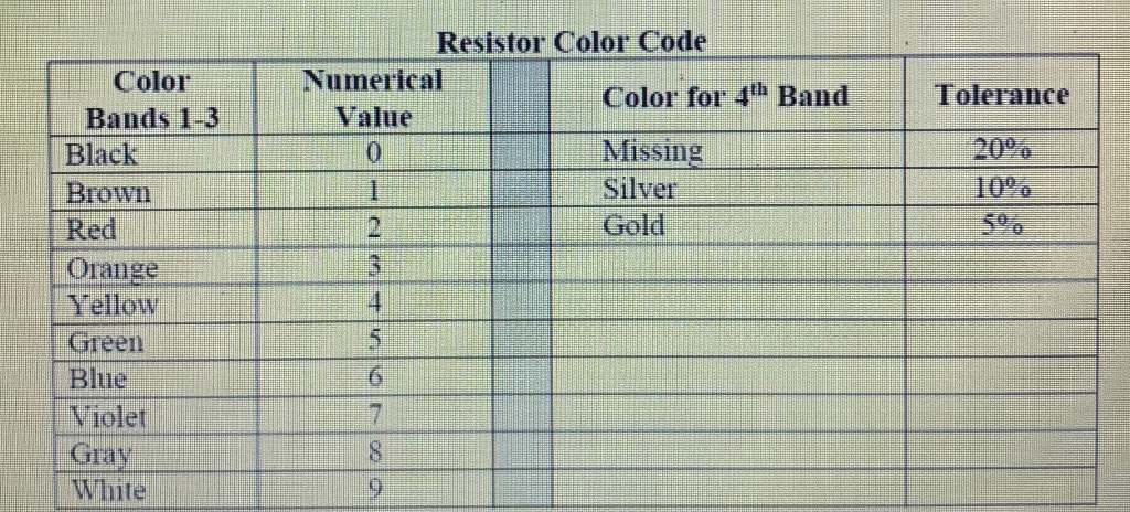 Solved Figure 1 below shows a picture of a resistor as well | Chegg.com