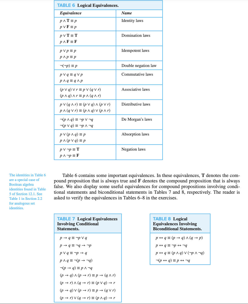 Solved For each of the following logical equivalences state | Chegg.com