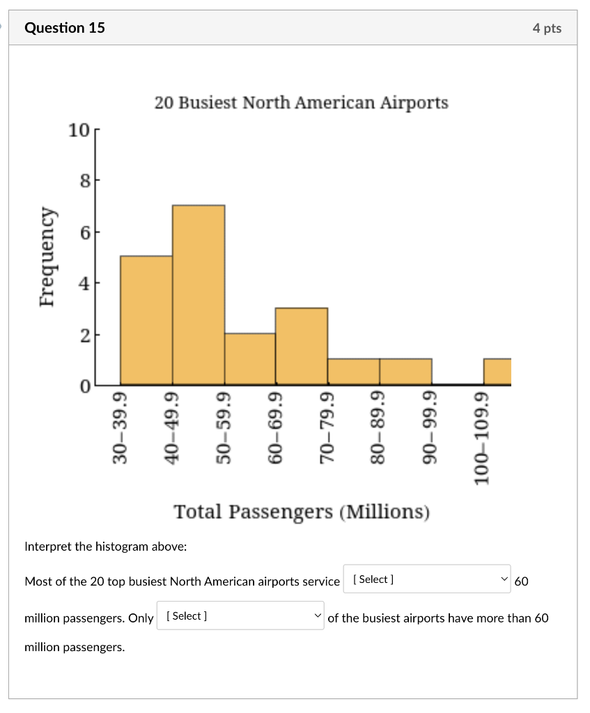 Solved Total Passengers (Millions) Interpret the histogram | Chegg.com