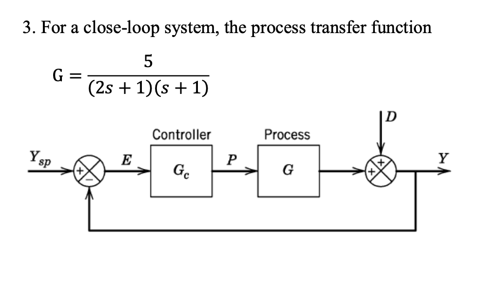 Solved 3. For a close-loop system, the process transfer | Chegg.com