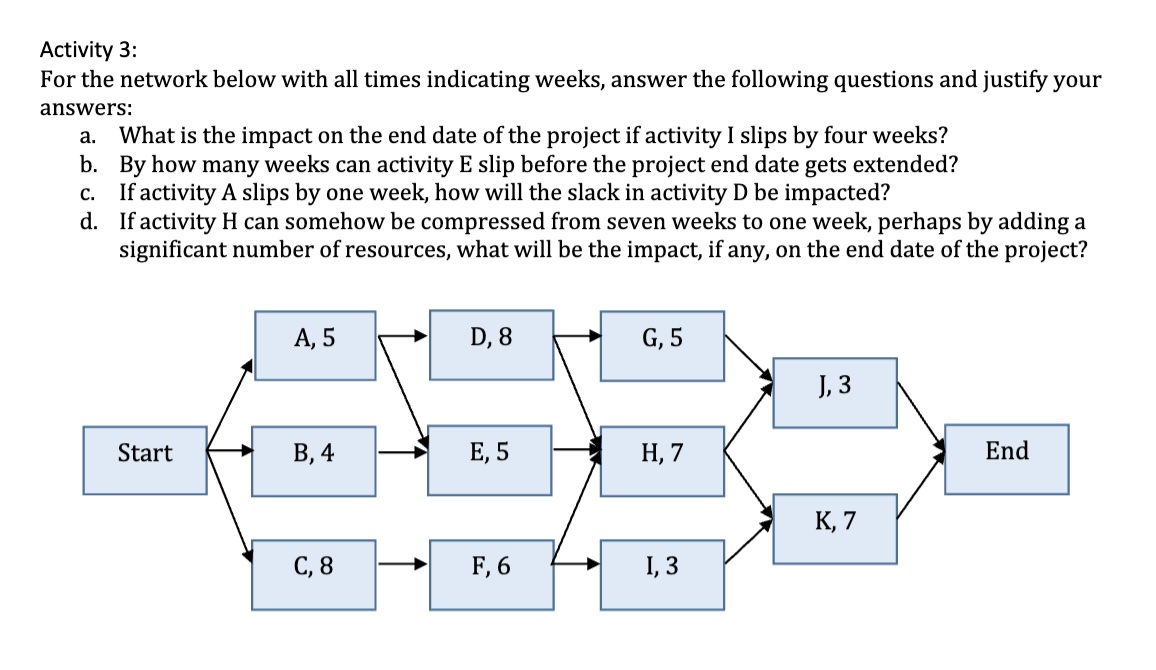 Solved Activity 3 ﻿:For the network below with all times | Chegg.com