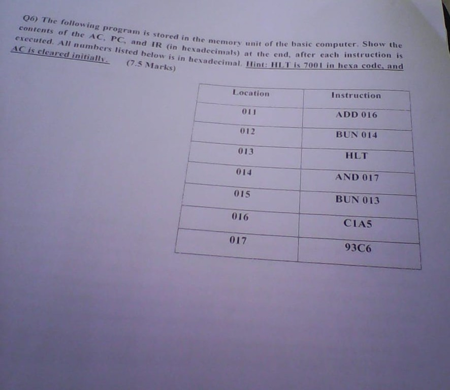 Solved 06 Following Program Stored Memory Unit Contents Ac Pc Ir Hexadecimals Executed 