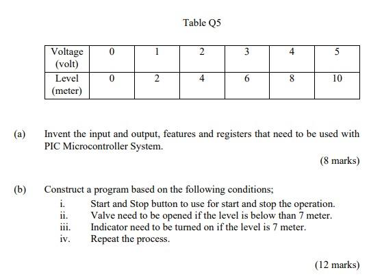 Solved Q5 Figure Q5 shows a tank system equipped with level | Chegg.com