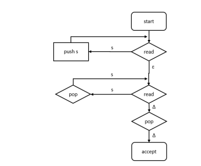 Solved Hi i need help with my homework for theory of | Chegg.com