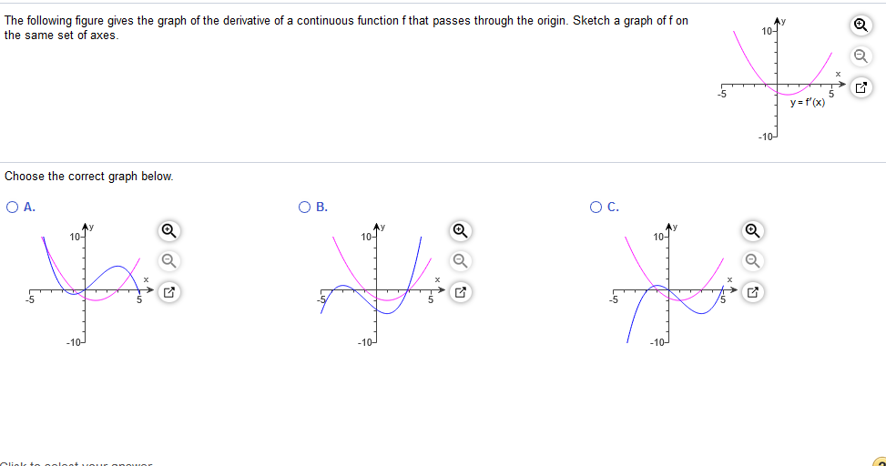 Solved The following figure gives the graph of the | Chegg.com