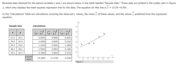Solved Bivariate data obtained for the paired variables x | Chegg.com