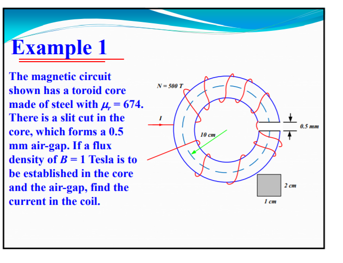 Solved Example 1 The magnetic circuit shown has a toroid | Chegg.com