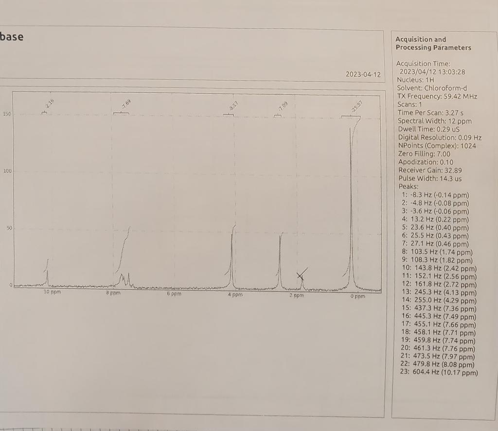 Compare The Two Sets Of Spectra Obtained For The