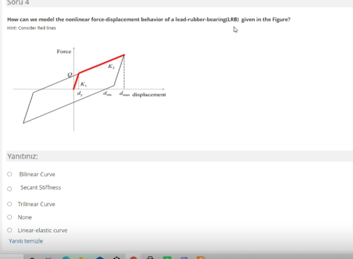 Solved How can we model the nonlinear force-displacement | Chegg.com