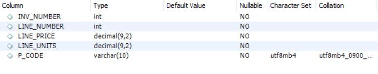 Solved Review the table. From your schema, click the LINE | Chegg.com