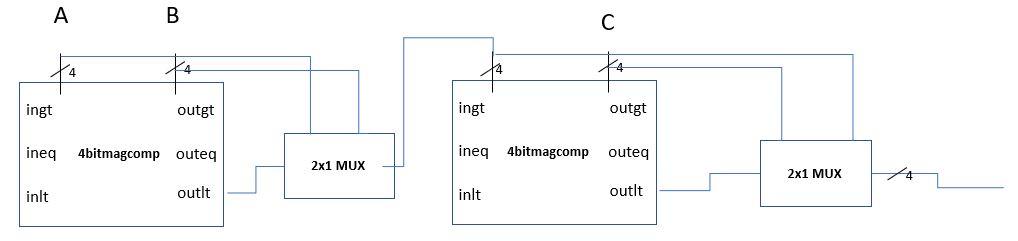 Solved VHDL Write the VHDL code for the following schematic. | Chegg.com