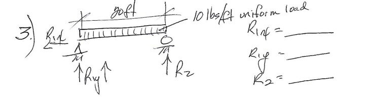 Solved Calculate R1x R1Y and R2 support reactions. | Chegg.com