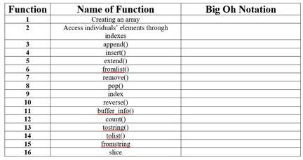 Solved For each of the 16 basic operations in array, specify | Chegg.com