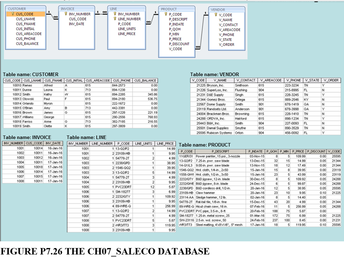 Solved These must be done with SQL, and I need Screenshots | Chegg.com