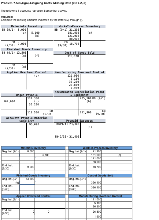 Solved Problem 7-50 (Algo) Assigning Costs: Missing Data (LO | Chegg.com