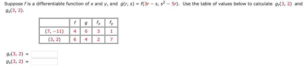 Solved Suppose fis a differentiable function of x and y, and | Chegg.com