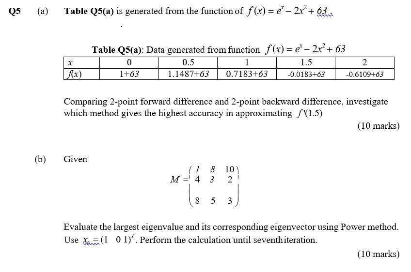 Solved Q5 (a) Table Q5(a) is generated from the function of | Chegg.com