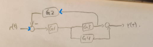 Solved Simplify block diagram and find transfer function | Chegg.com