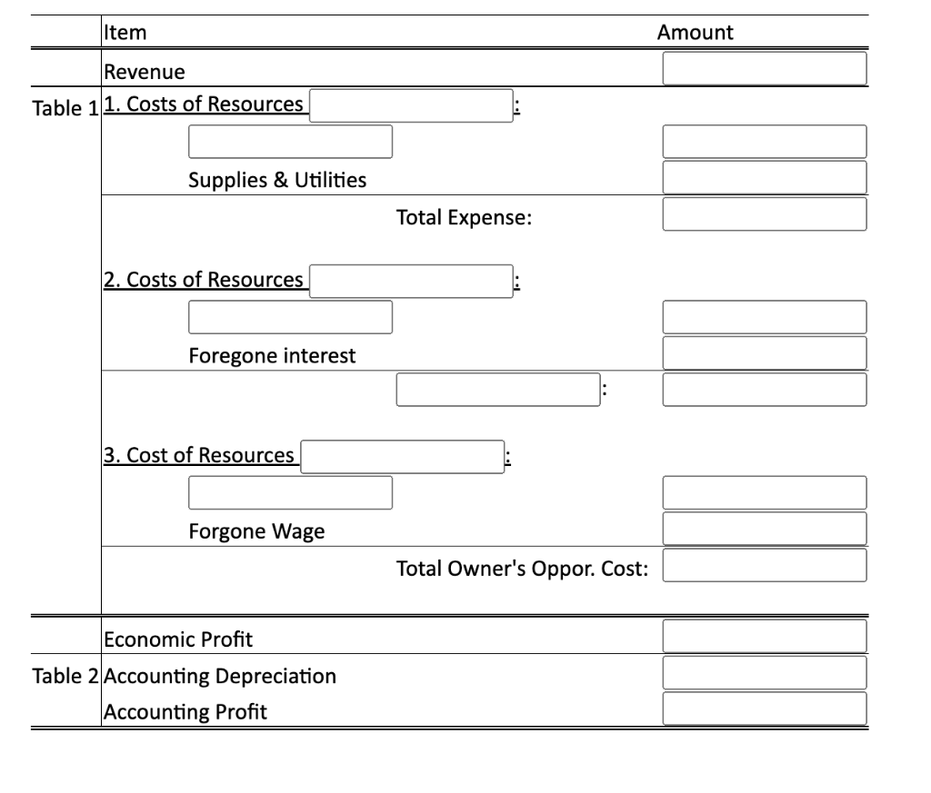Solved Item Amount Revenue Table 11. Costs of Resources | Chegg.com