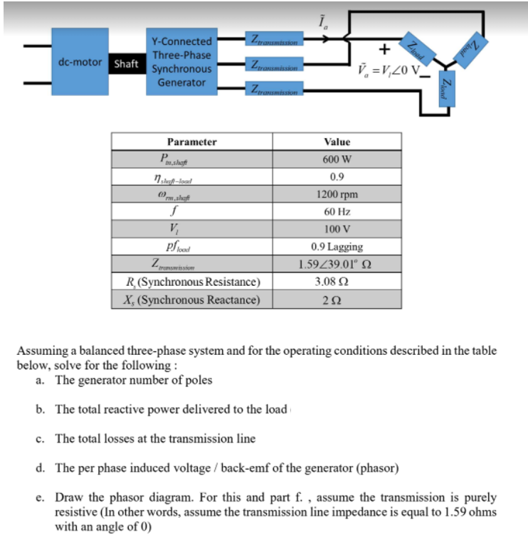Solved Y-Connected Three-Phase dc-motor Shaft Synchronous | Chegg.com