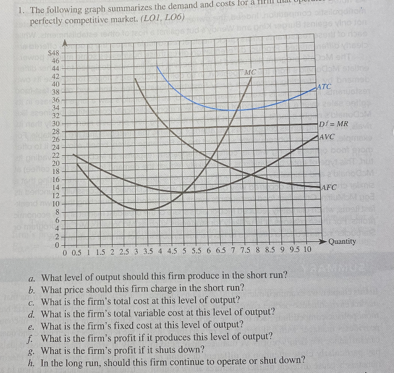 Solved 1. The following graph summarizes the demand and | Chegg.com