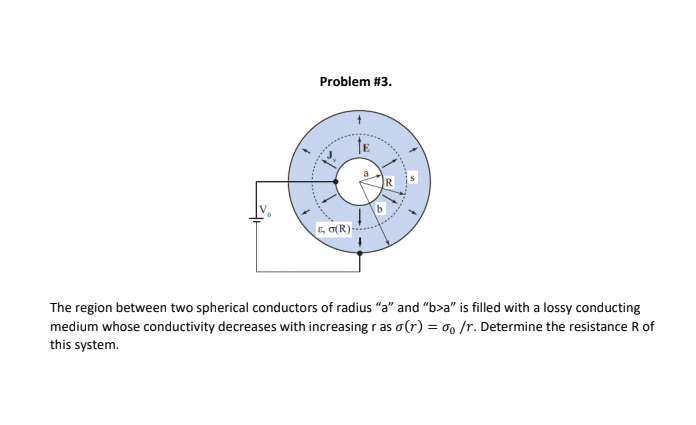 Solved Problem #3. The region between two spherical | Chegg.com