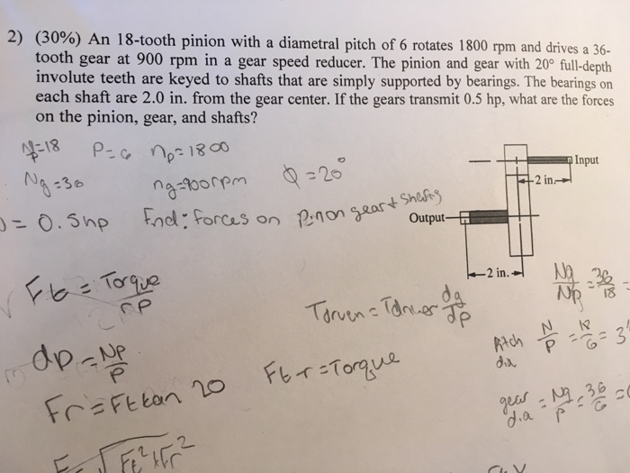 Solved 2) (3090) An 18-tooth pinion with a diametral pitch | Chegg.com