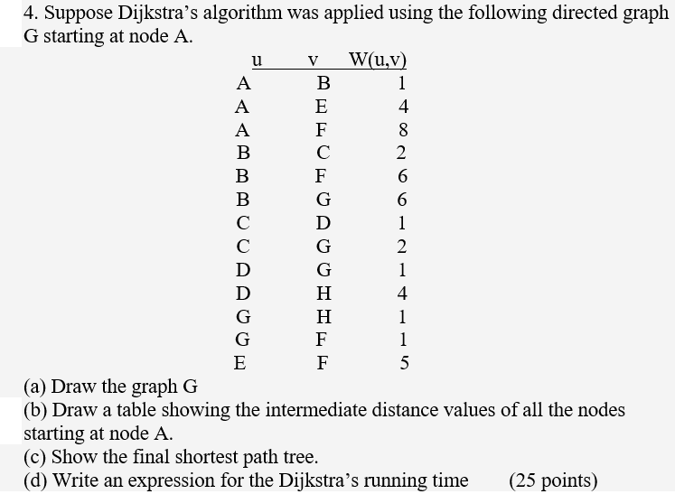А 4. Suppose Dijkstra's algorithm was applied using | Chegg.com
