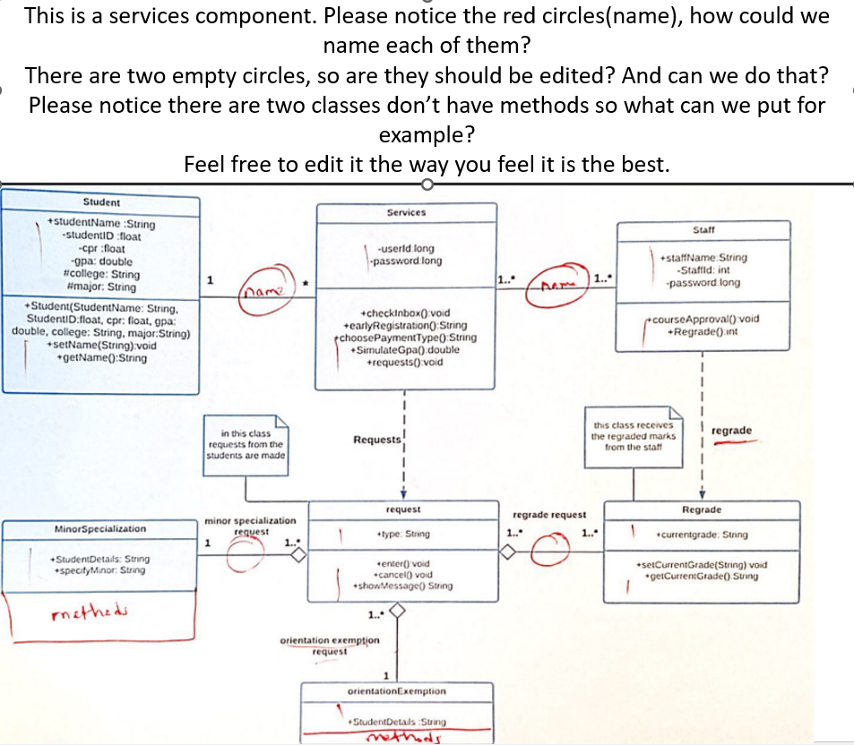 Solved This is a services component. Please notice the red | Chegg.com