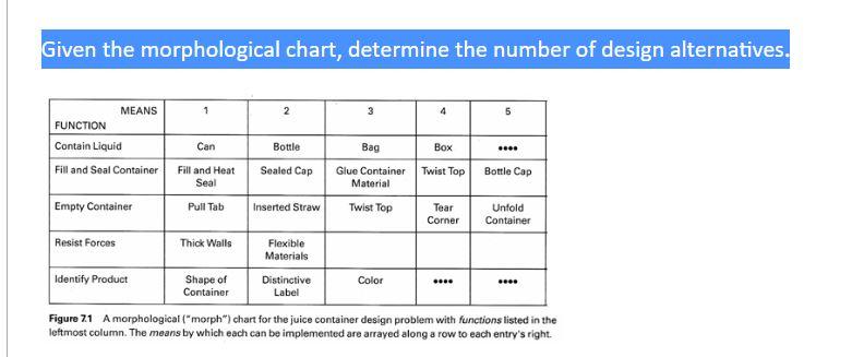 Solved Given the morphological chart, determine the number | Chegg.com