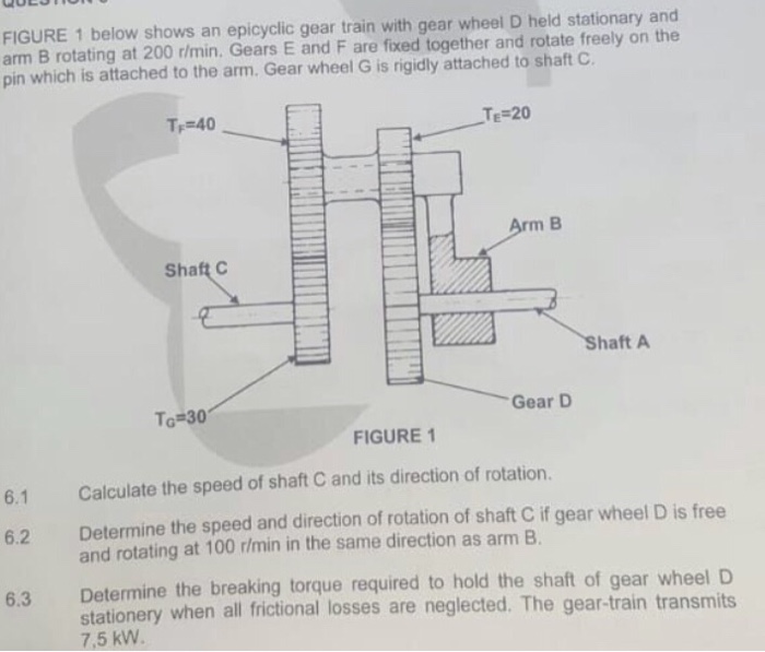 Solved FIGURE 1 below shows an epicyclic gear train with | Chegg.com