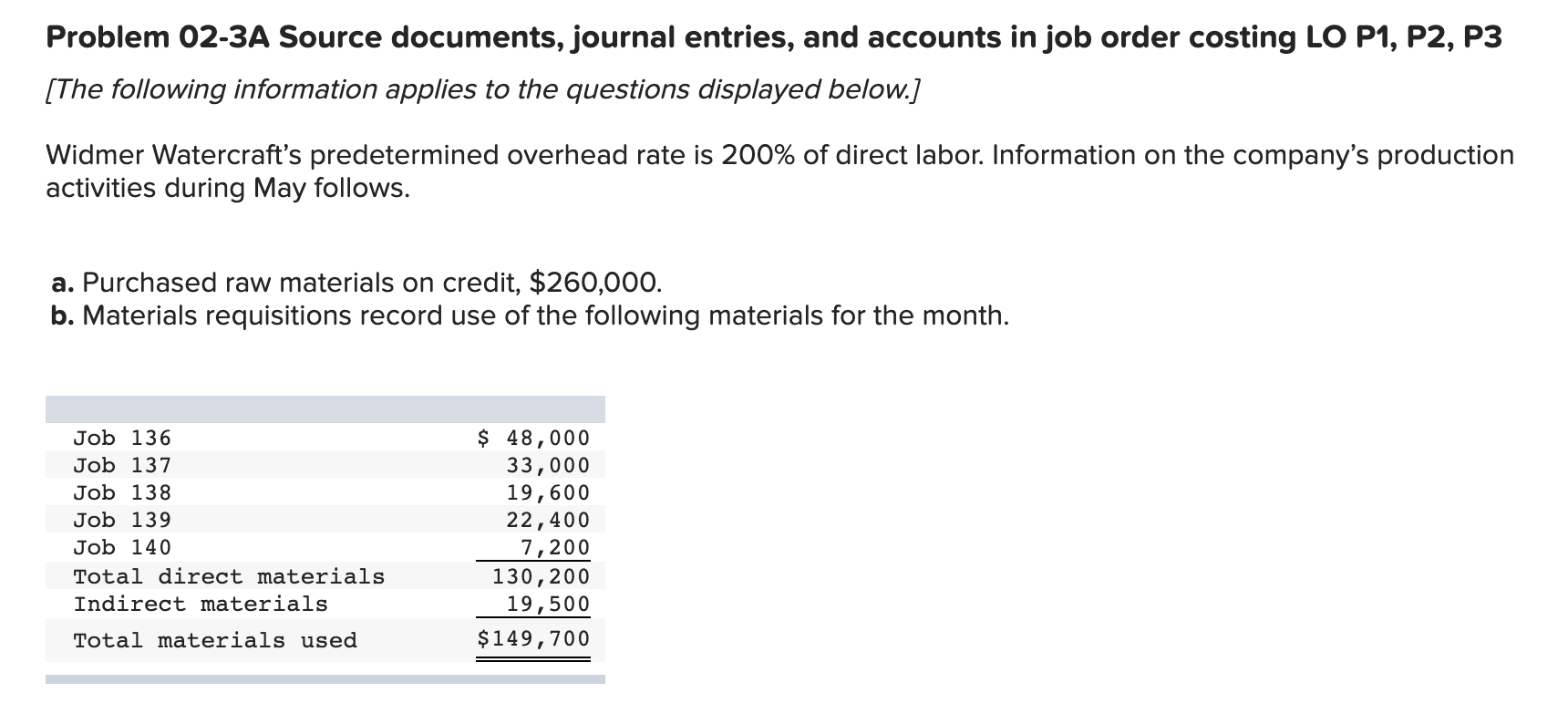 Solved Problem 02-3A Source documents, journal entries, and | Chegg.com