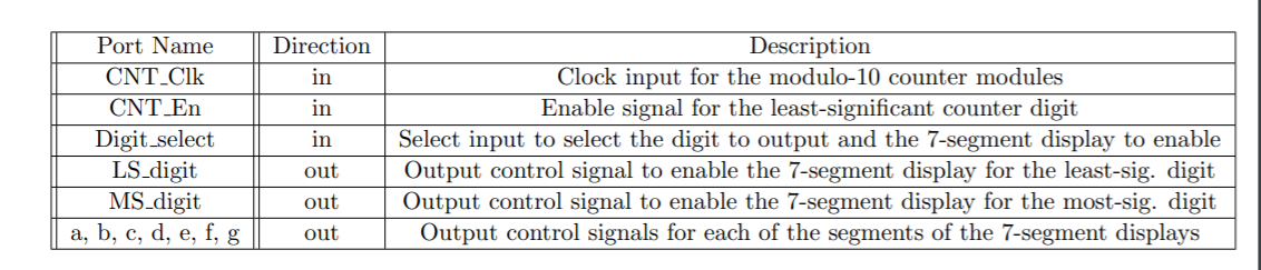 I want to create an exhaustive test for a mod-100 | Chegg.com