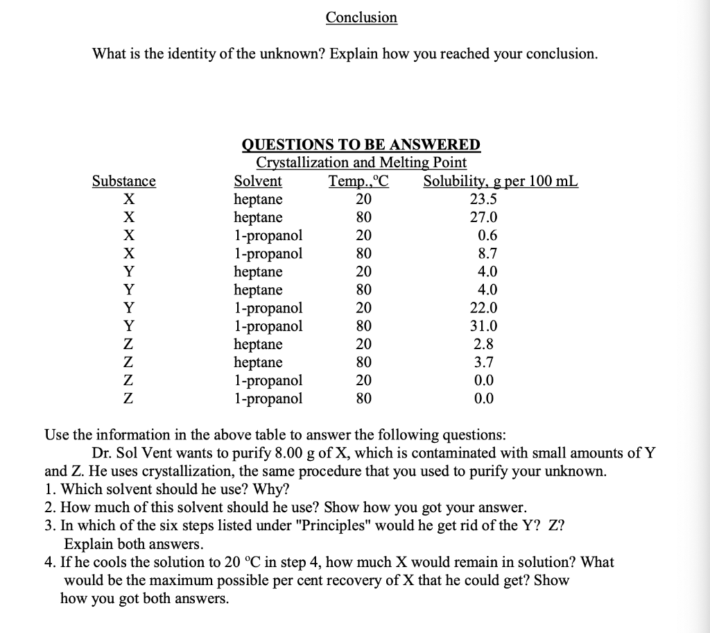 Solved What is the identity of the unknown? Explain how you | Chegg.com