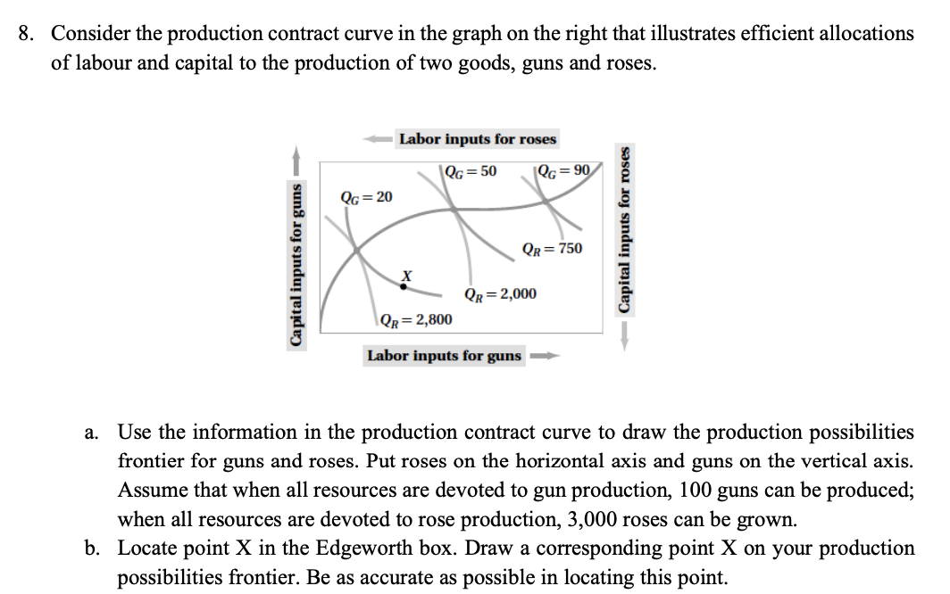 Solved 8. Consider the production contract curve in the | Chegg.com