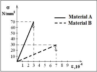 Solved Calculate and compare the amount of energy required | Chegg.com
