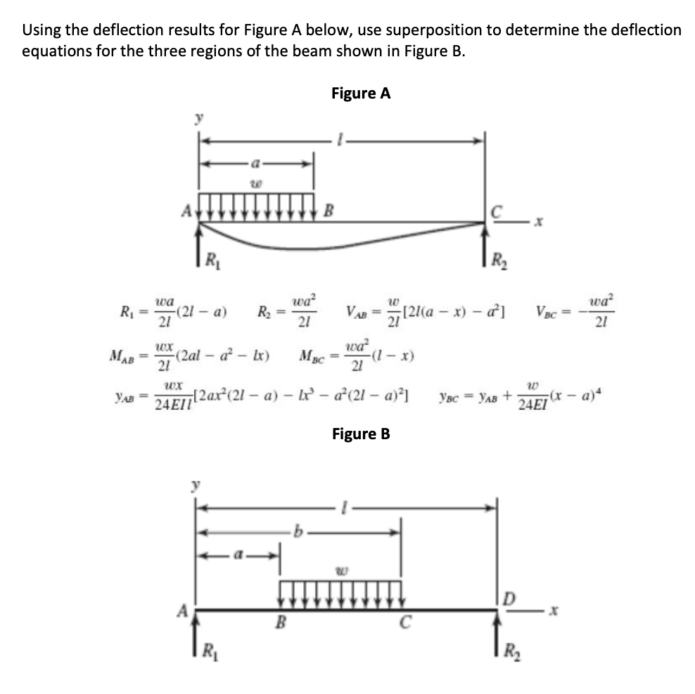 Solved Using The Deflection Results For Figure A Below Use