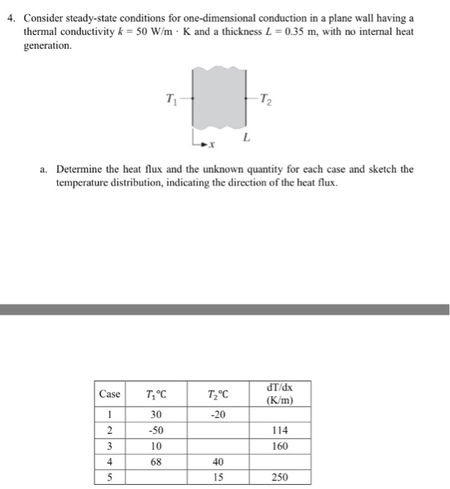 Solved 4 Consider Steady State Conditions For